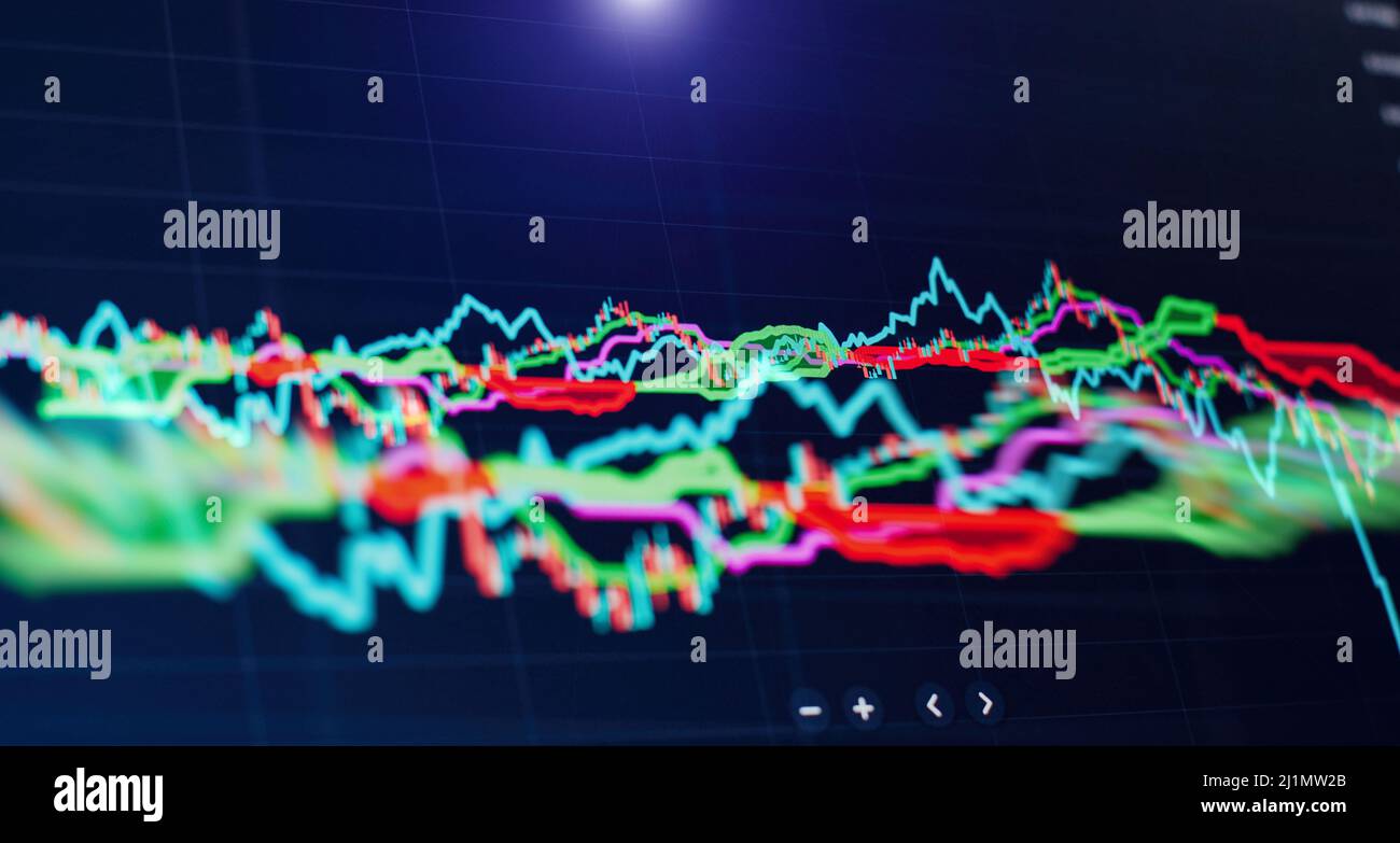 financial instruments with various type of indicators including volume ...