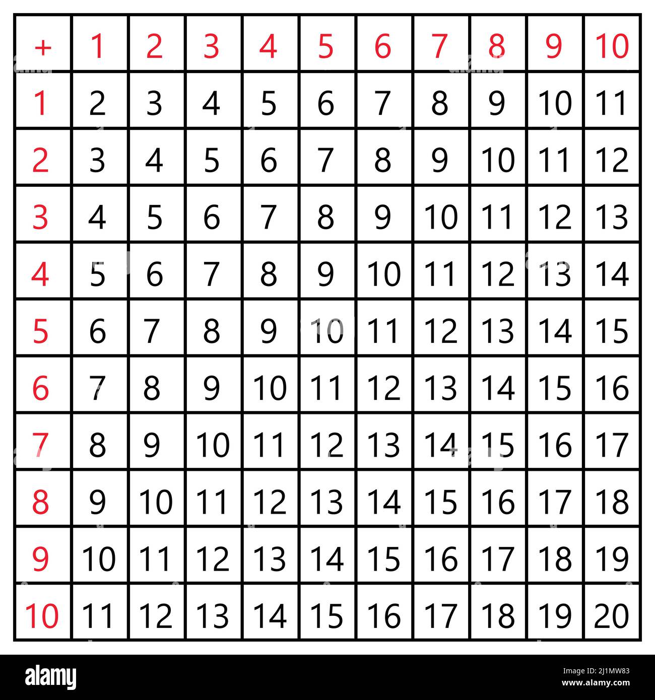 Addition tables. School vector illustration with cubes on white ...