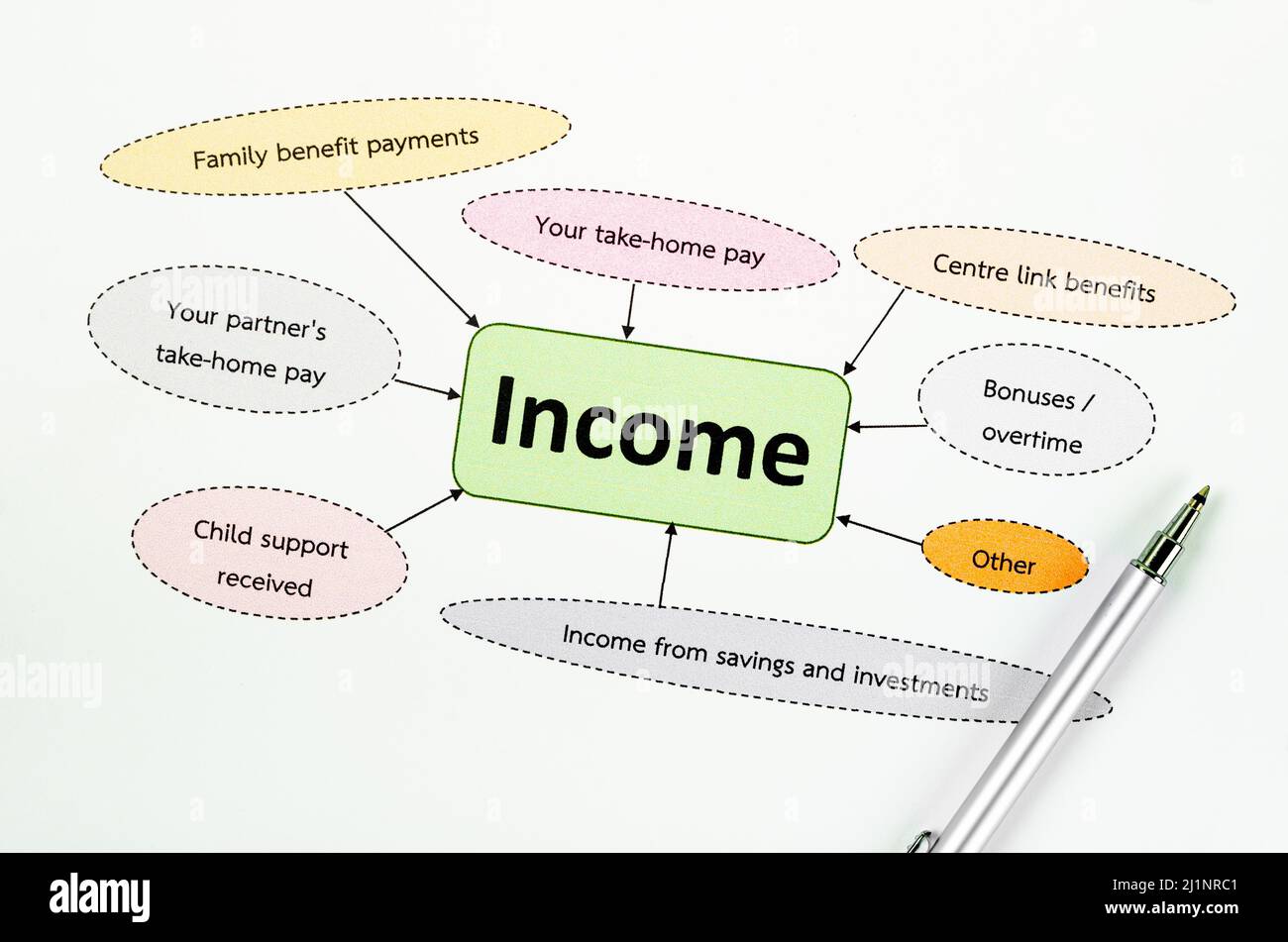 Income mind map flowchart, Business concepts Stock Photo - Alamy