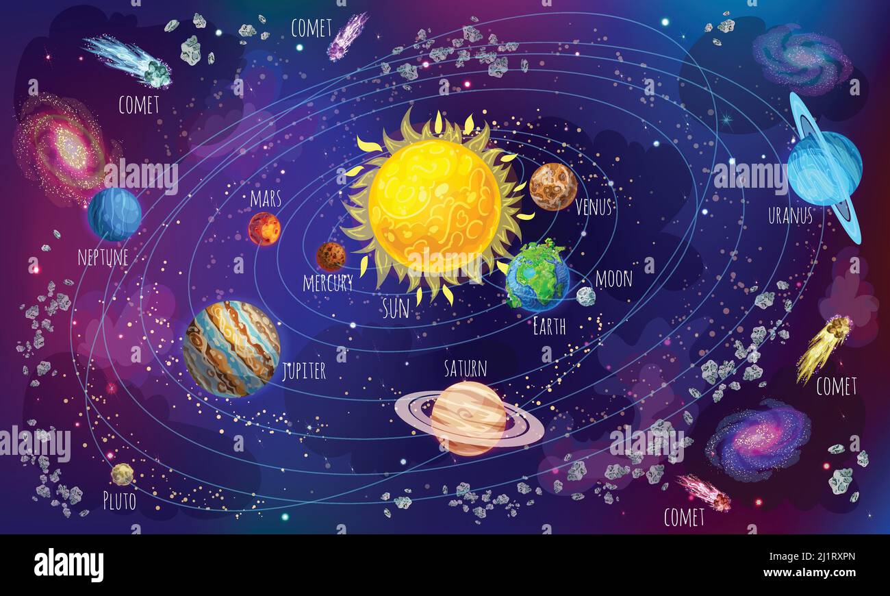 Meteors In Our Solar System