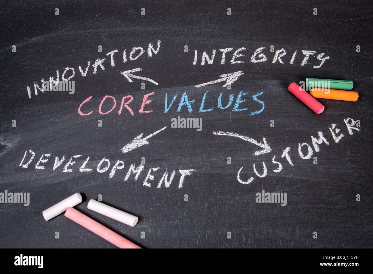 Core Values concept. Plan written with colored chalk on a dark board ...