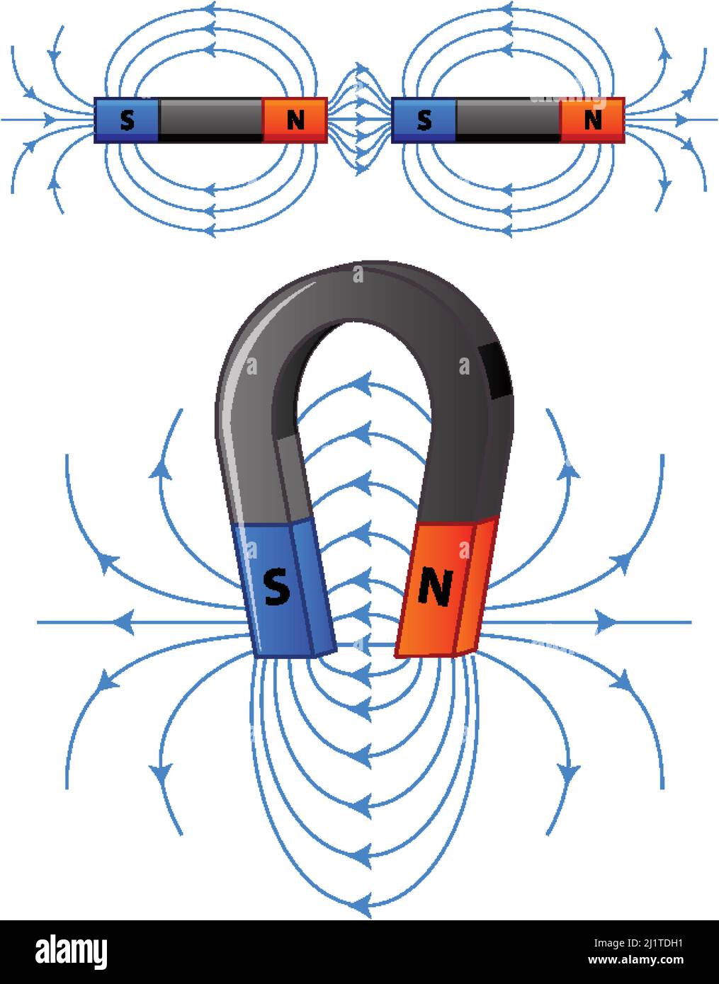Magents with north and south poles illustration Stock Vector Image ...