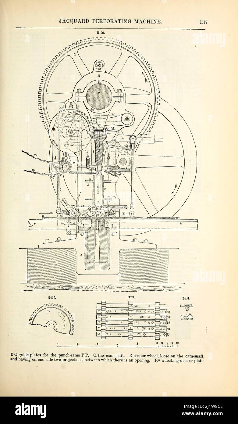 Jacquard Perforating Machine The Jacquard machine is a device fitted to ...