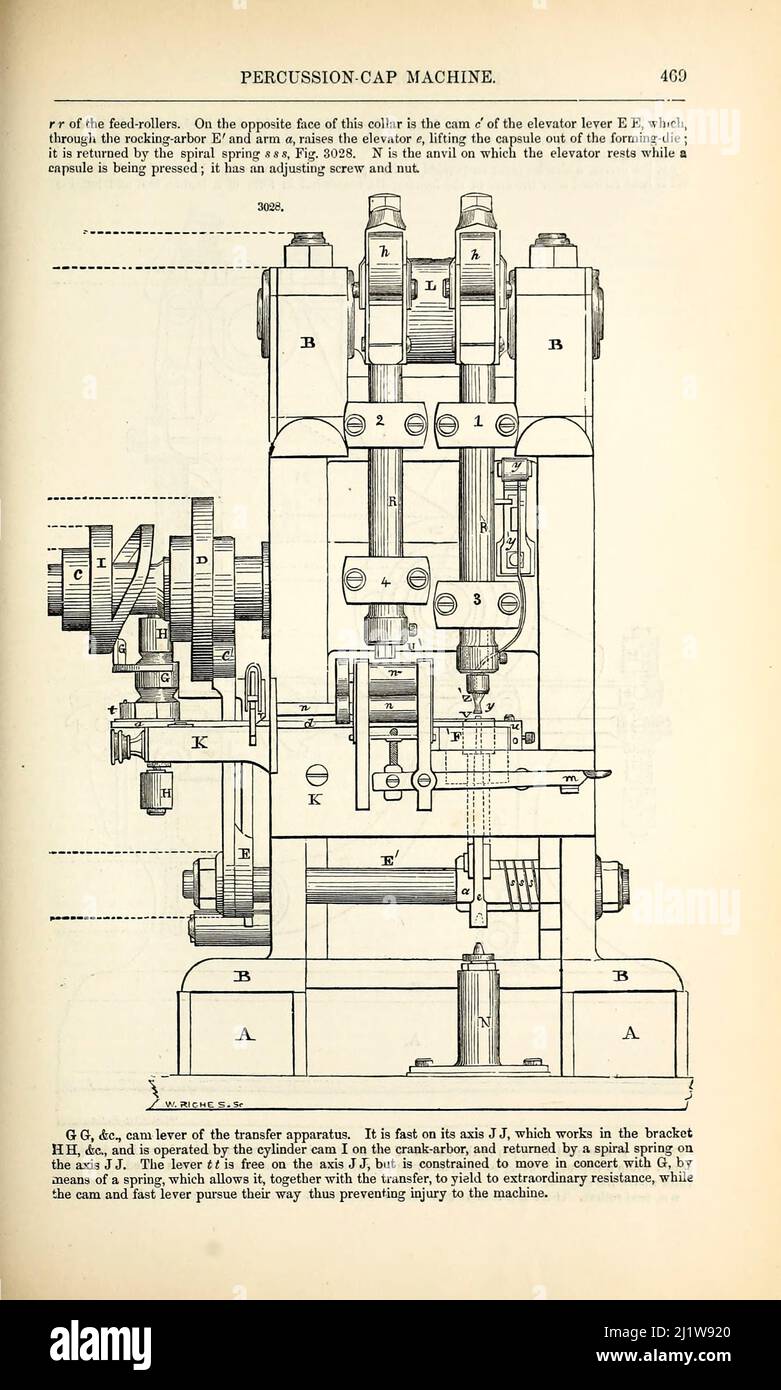 Percussion cap hi-res stock photography and images - Alamy
