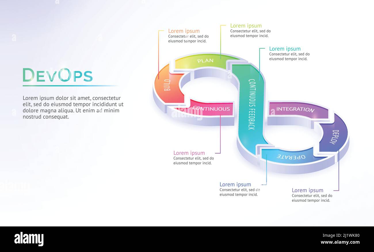 Devops isometric landing page, software development and operation. Automation cycles inside of ...