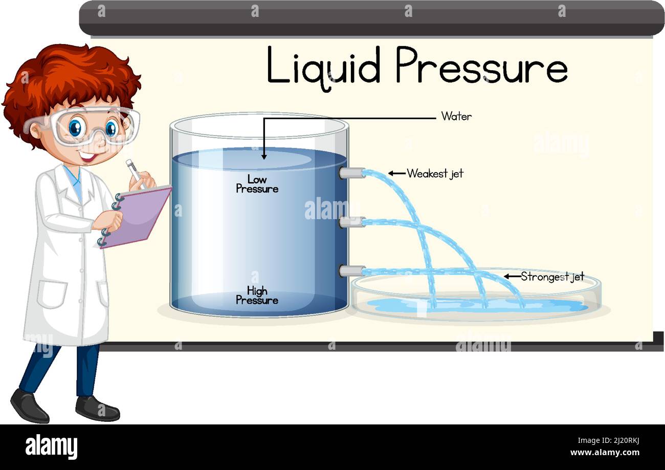 Scientist boy explaining liquid pressure experiment illustration Stock ...