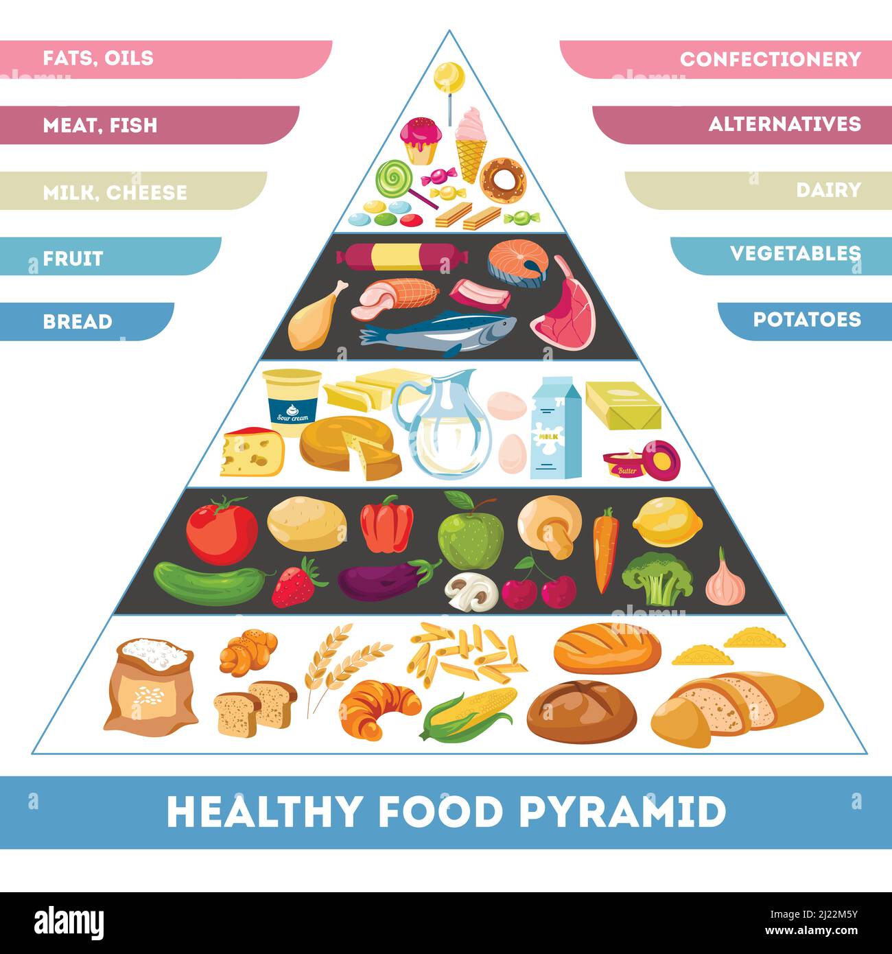 Healthy Food Pyramid For Adults