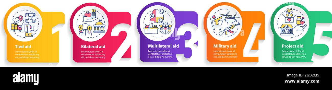 Types of foreign aid circle infographic template Stock Vector Image ...