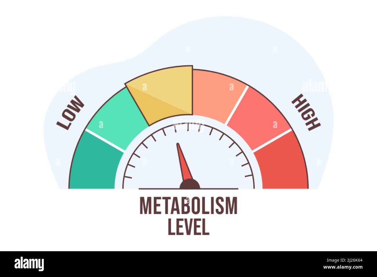 Nutrient indicators Stock Vector Images - Alamy