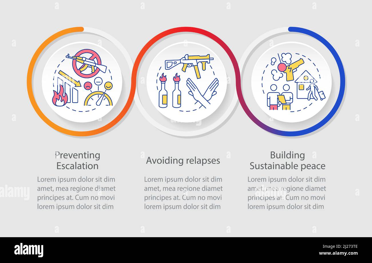Post conflict recovery loop infographic template Stock Vector Image ...