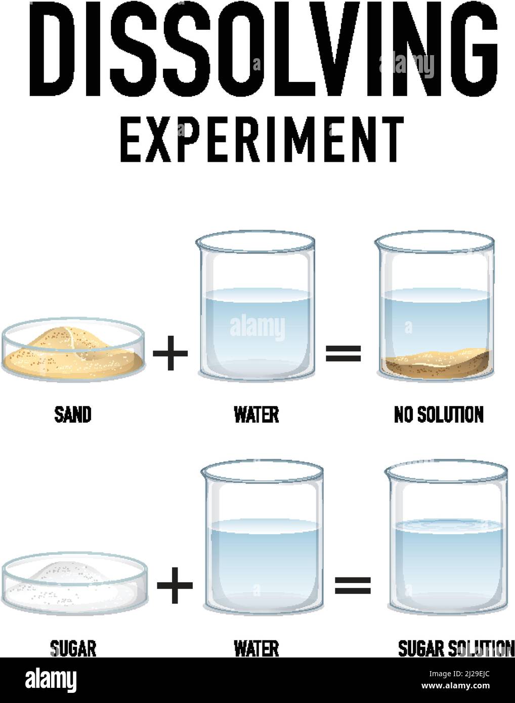 Dissolving science experiment with sand and water illustration Stock ...
