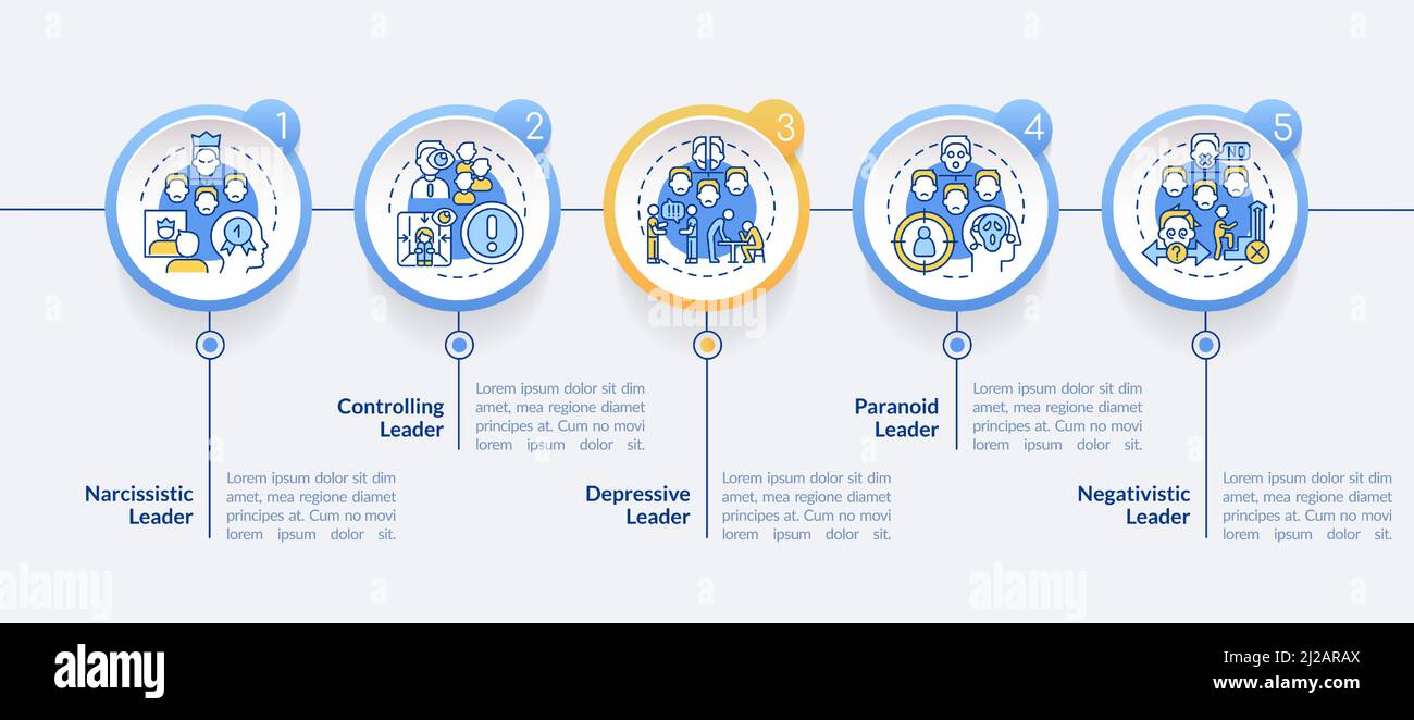 Types of toxic leaders circle infographic template Stock Vector Image ...