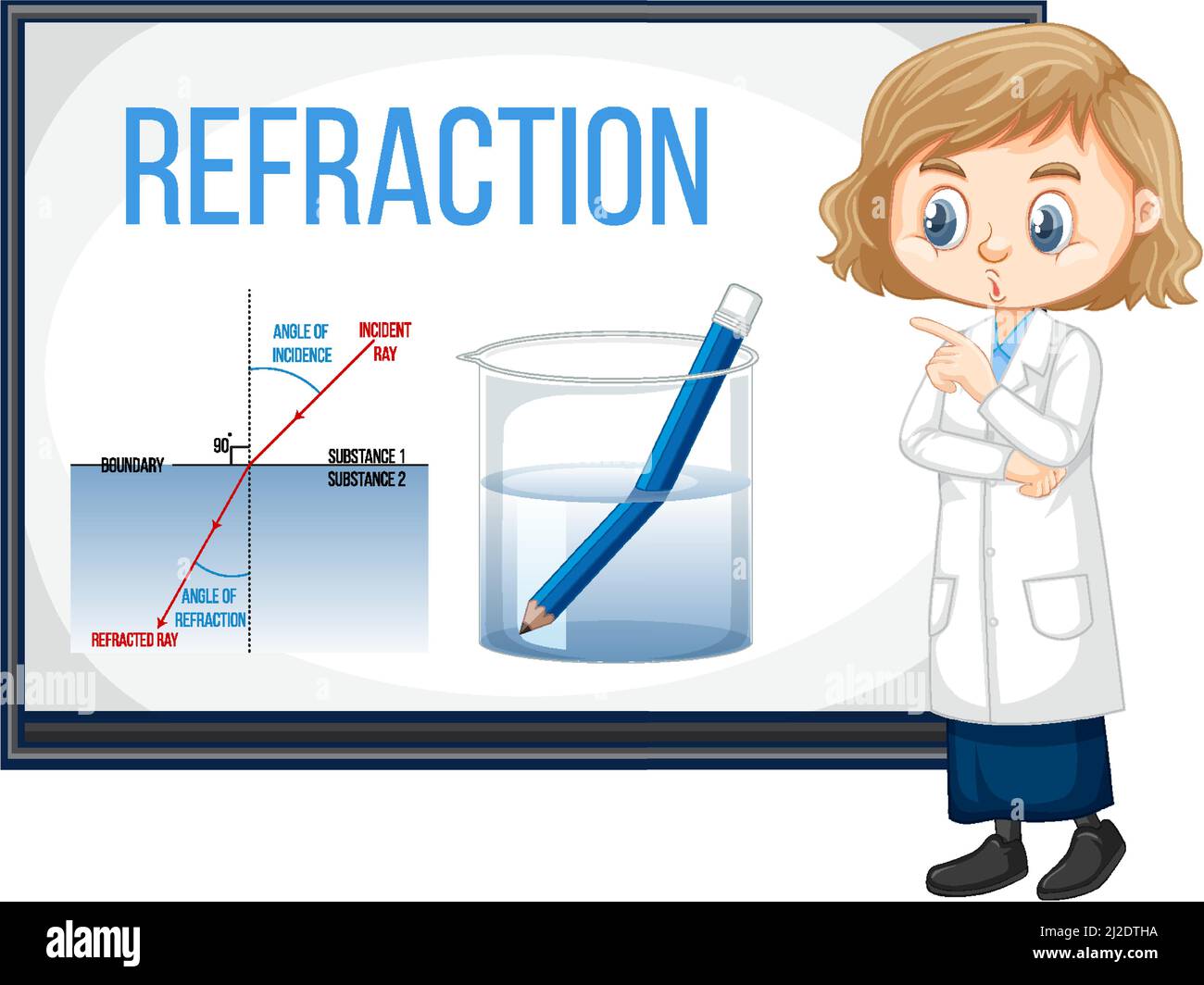 Refraction science experiment with pencil in water beaker illustration ...
