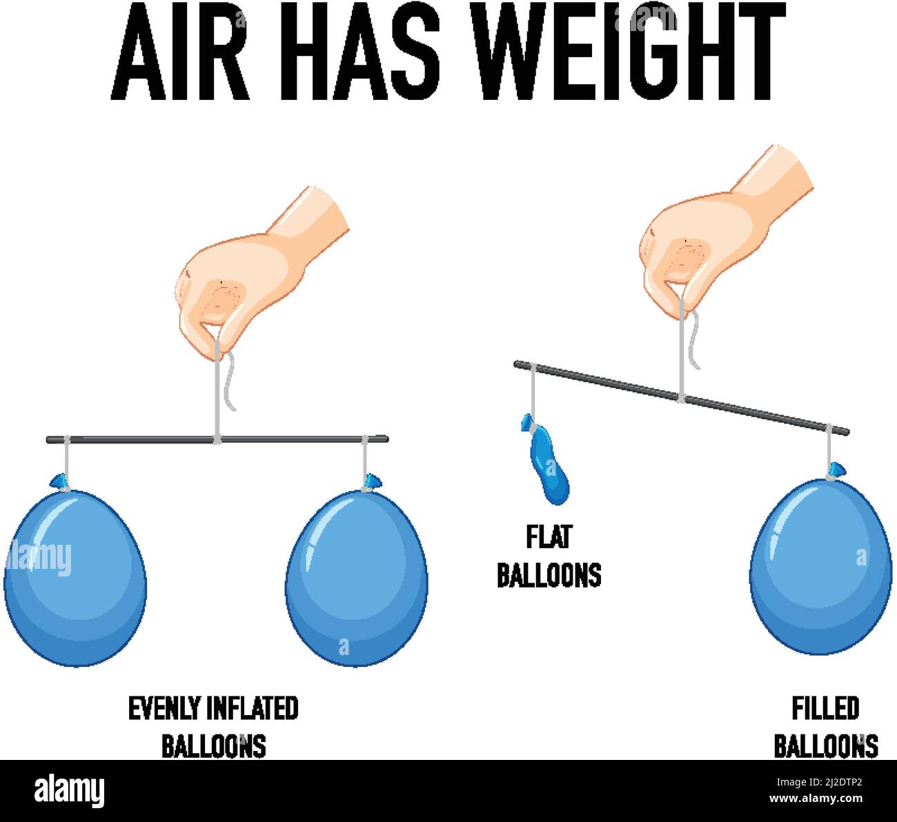 Science experiment with air has weight illustration Stock Vector Image ...