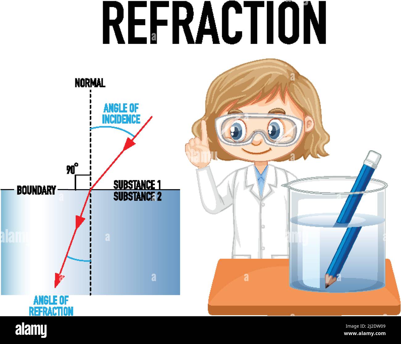 Refraction science experiment for kids concept illustration Stock ...