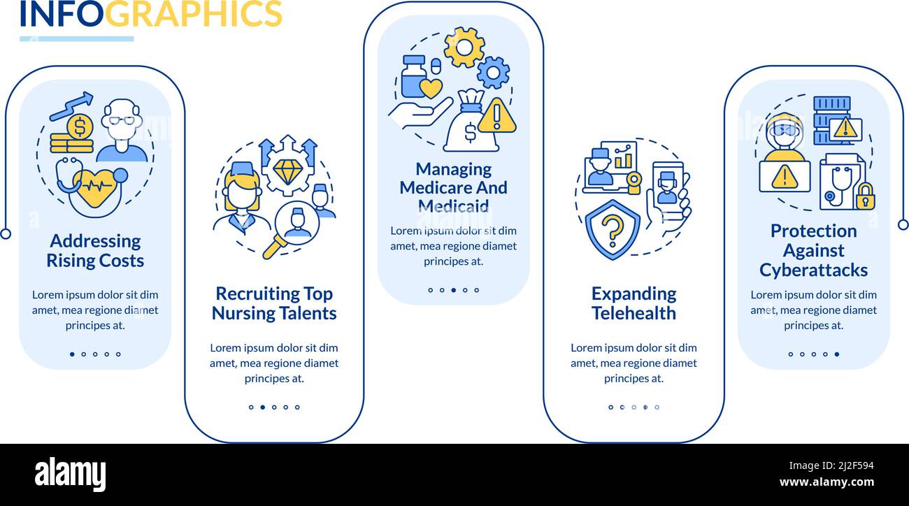 Healthcare system challenges rectangle infographic template Stock ...