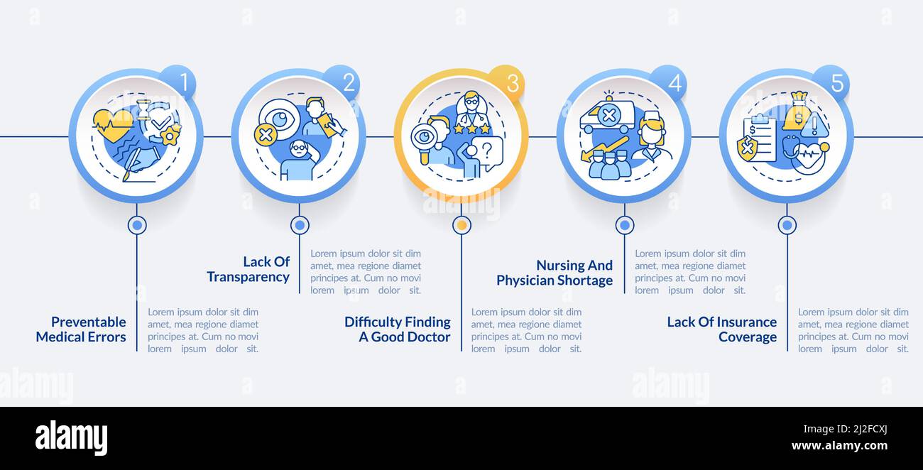 Current healthcare problems circle infographic template Stock Vector ...