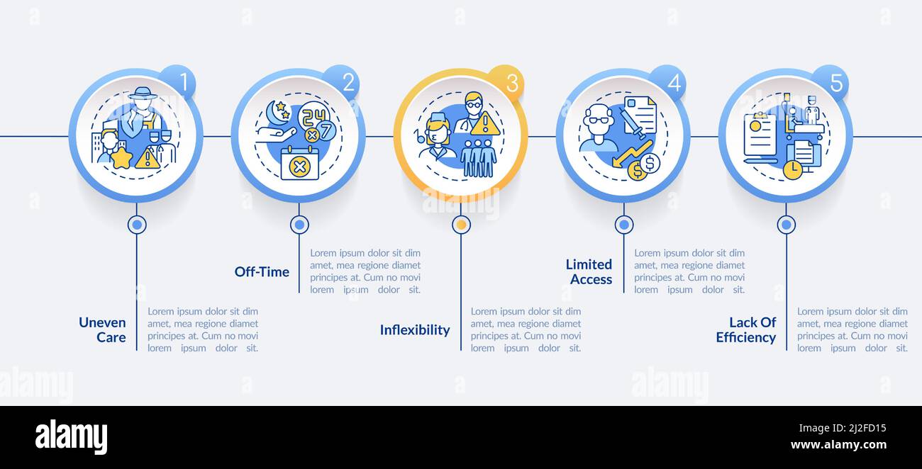 Barriers to accessing primary care circle infographic template Stock ...