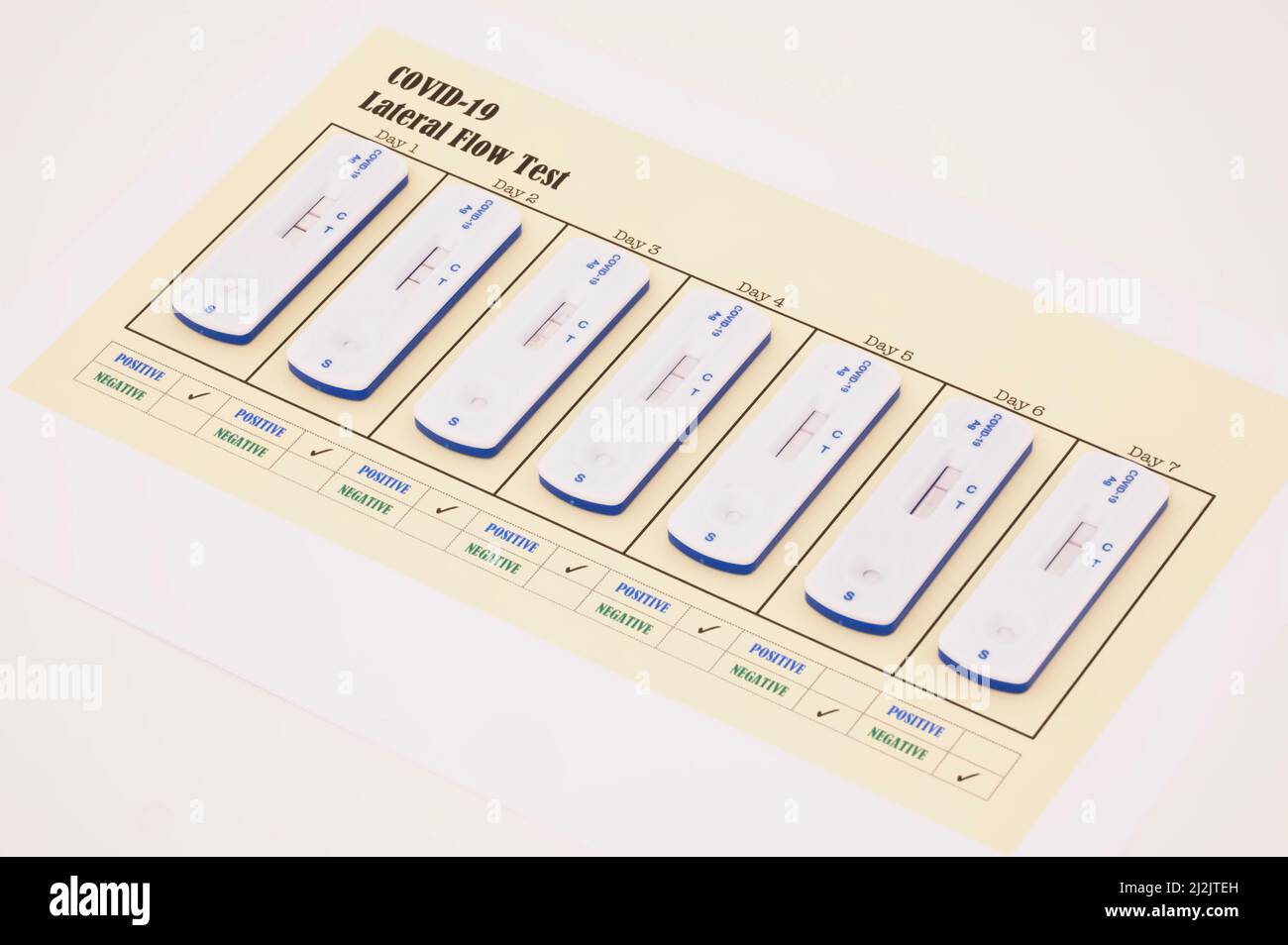 Covid-19 lateral flow test from positive to negative test result Stock ...