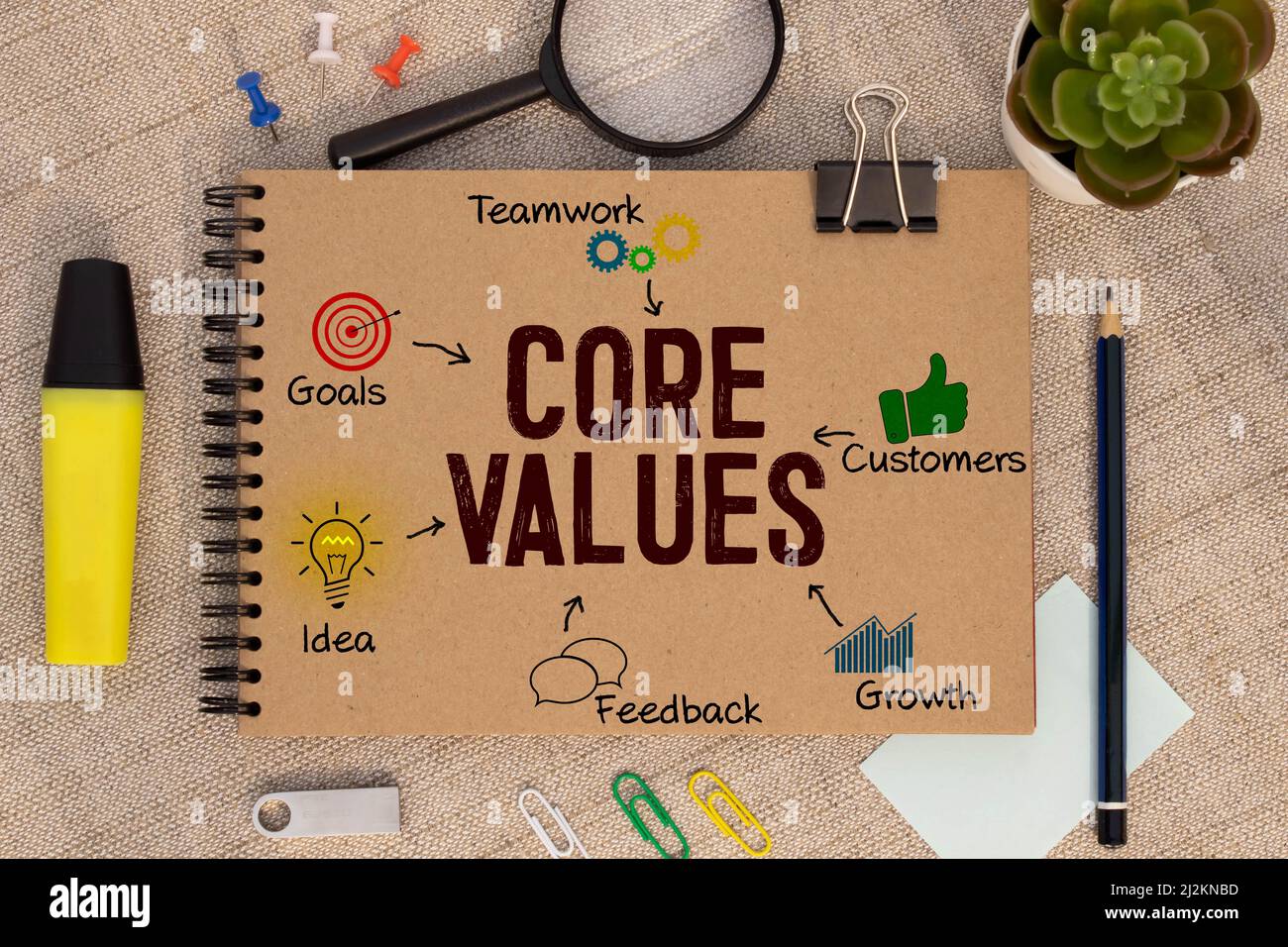 Notebook with text inside Core Values on table with coffee, laptop and ...