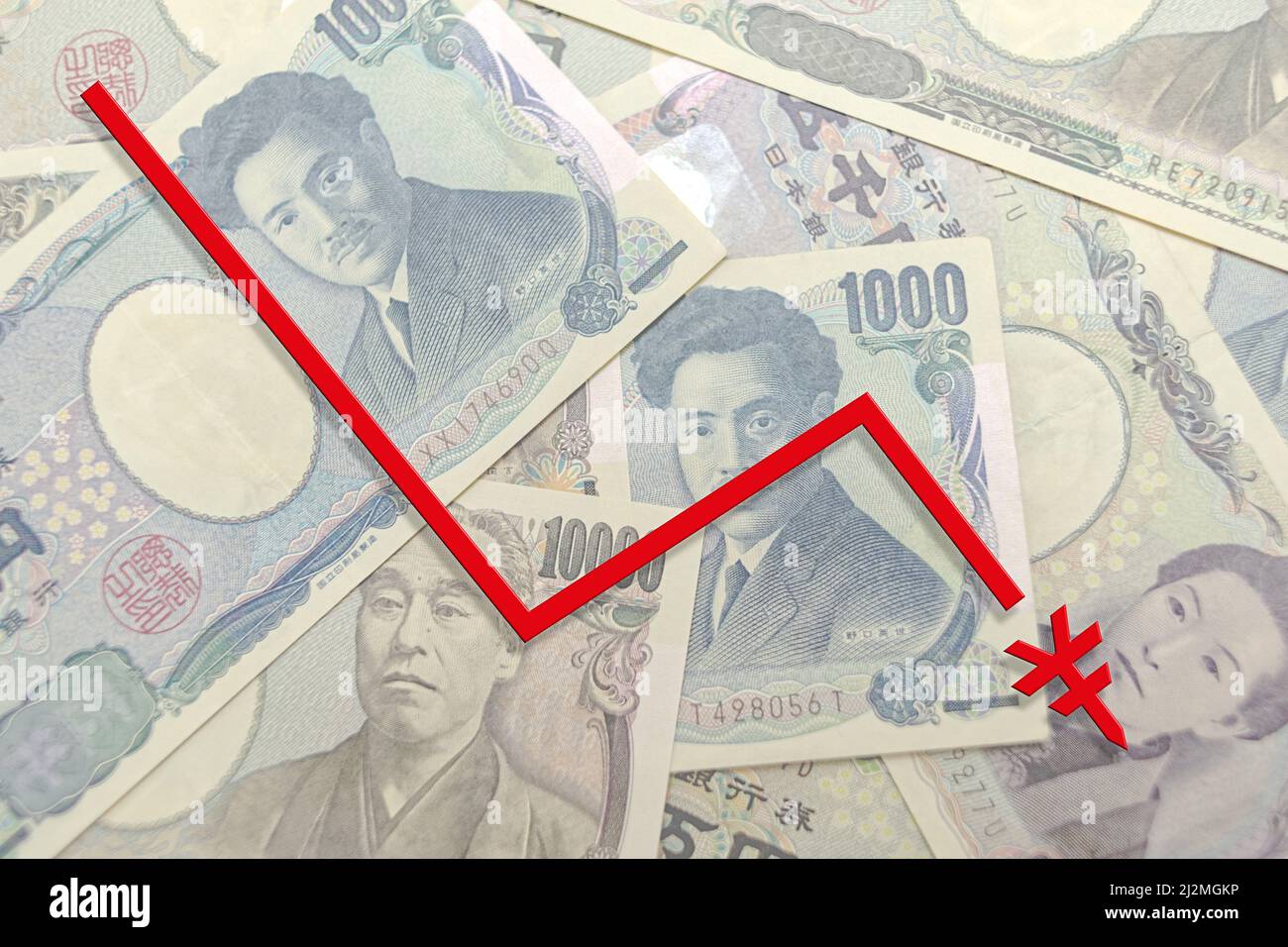 Depreciation of Japanese yen. Exchange rate depreciation. Descending ...