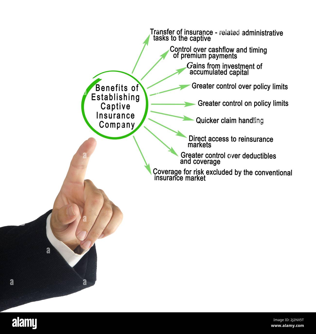 Benefits of Establishing a Captive Insurance Company Stock Photo - Alamy