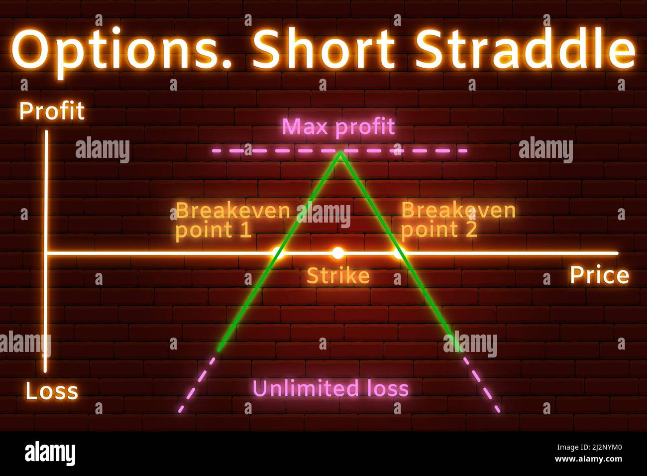Neon graph of Short Straddle options strategy in the financial market ...