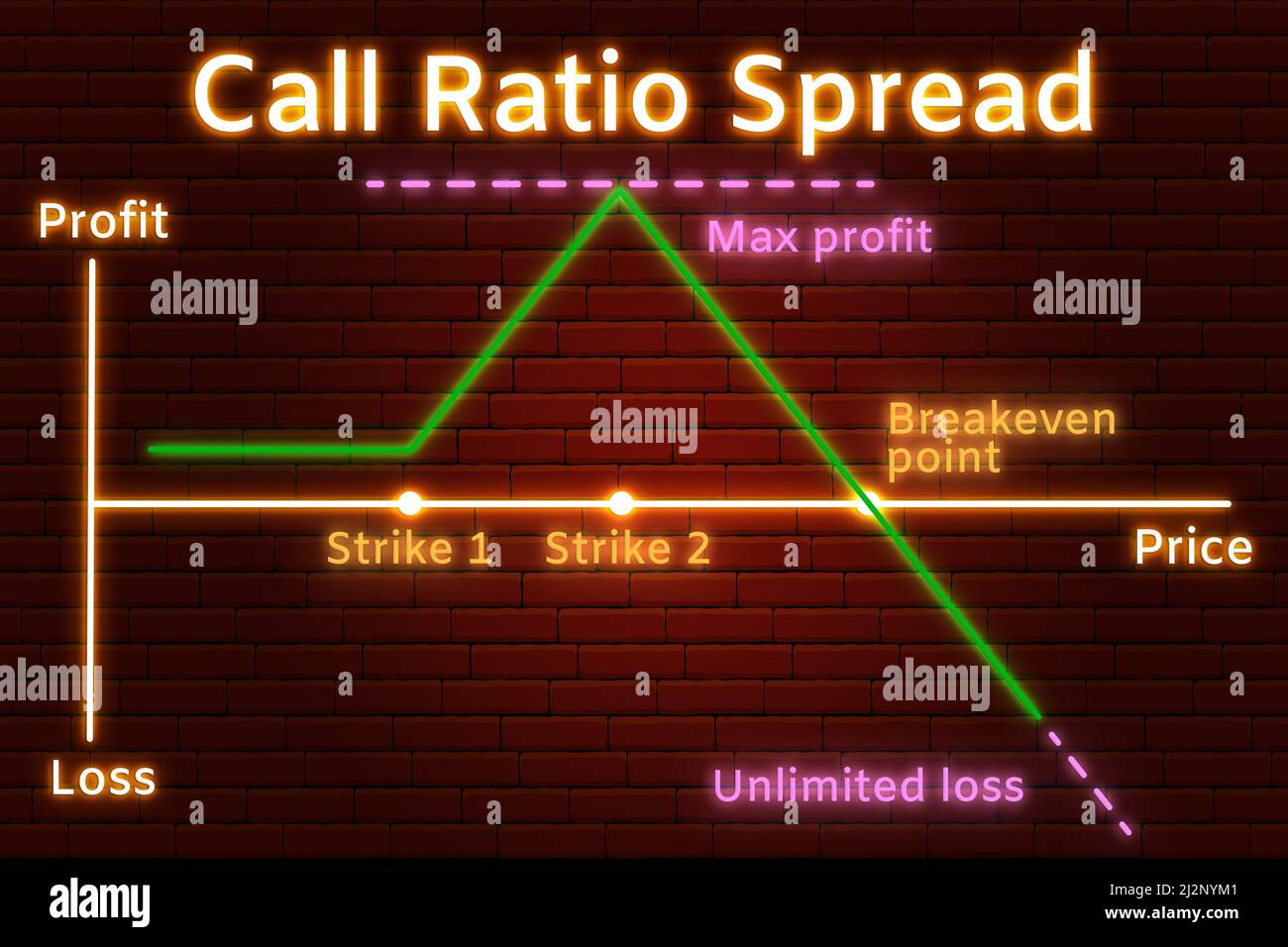 Neon graph of Call Ratio Spread options strategy in the financial ...