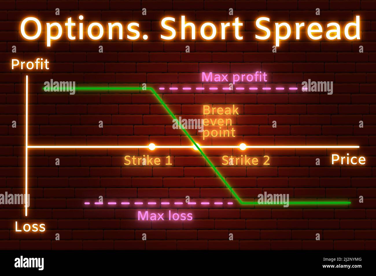 Neon graph of Short Spread options strategy in the financial market ...