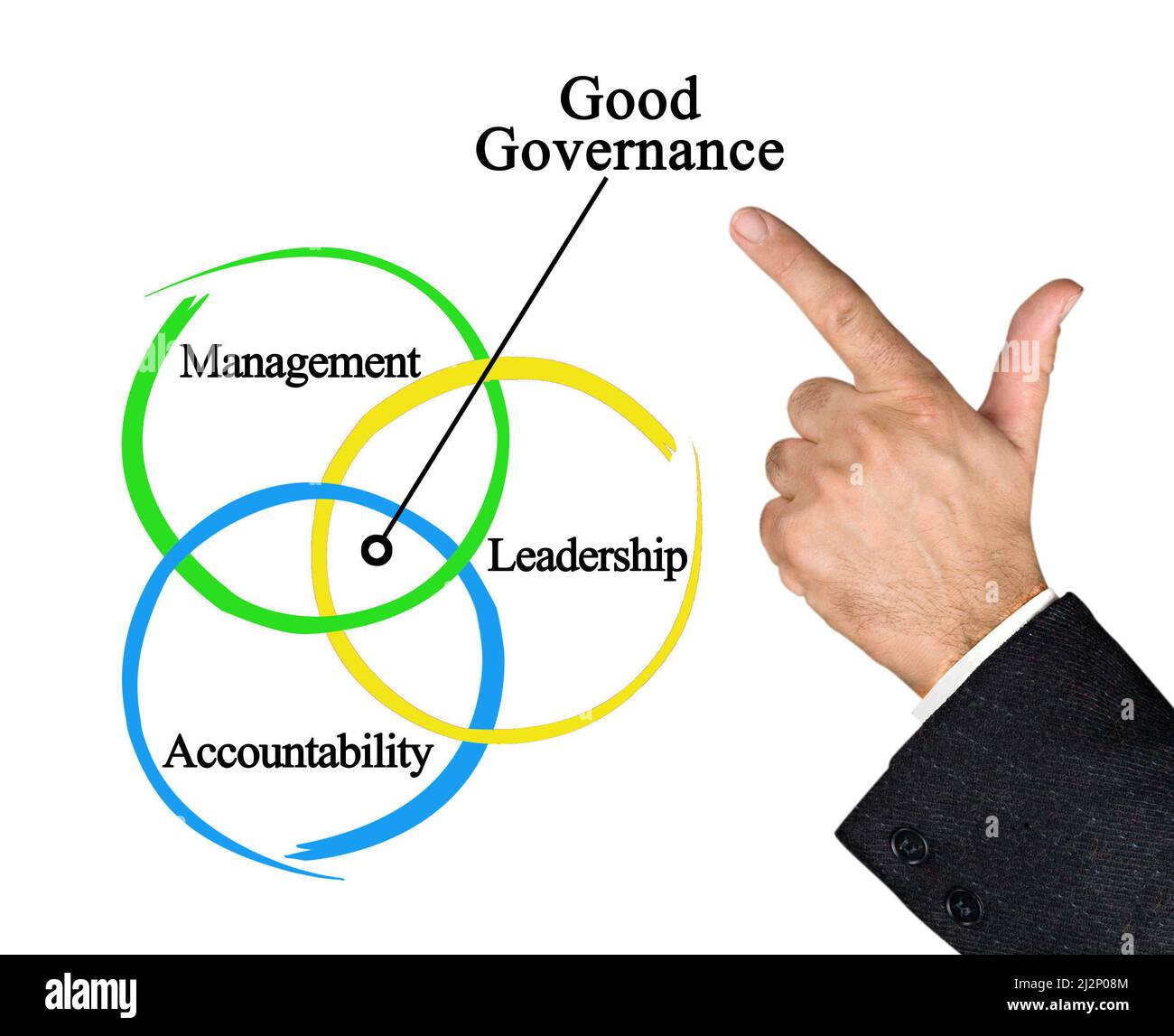 Three Characteristics of Good Governance Stock Photo - Alamy