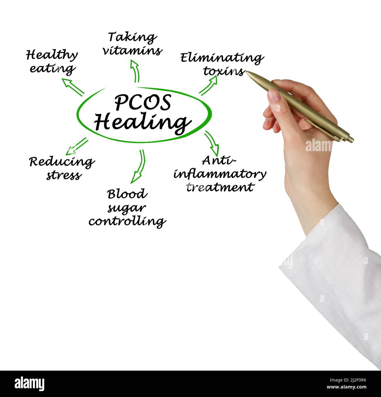 Pcos hi-res stock photography and images - Alamy