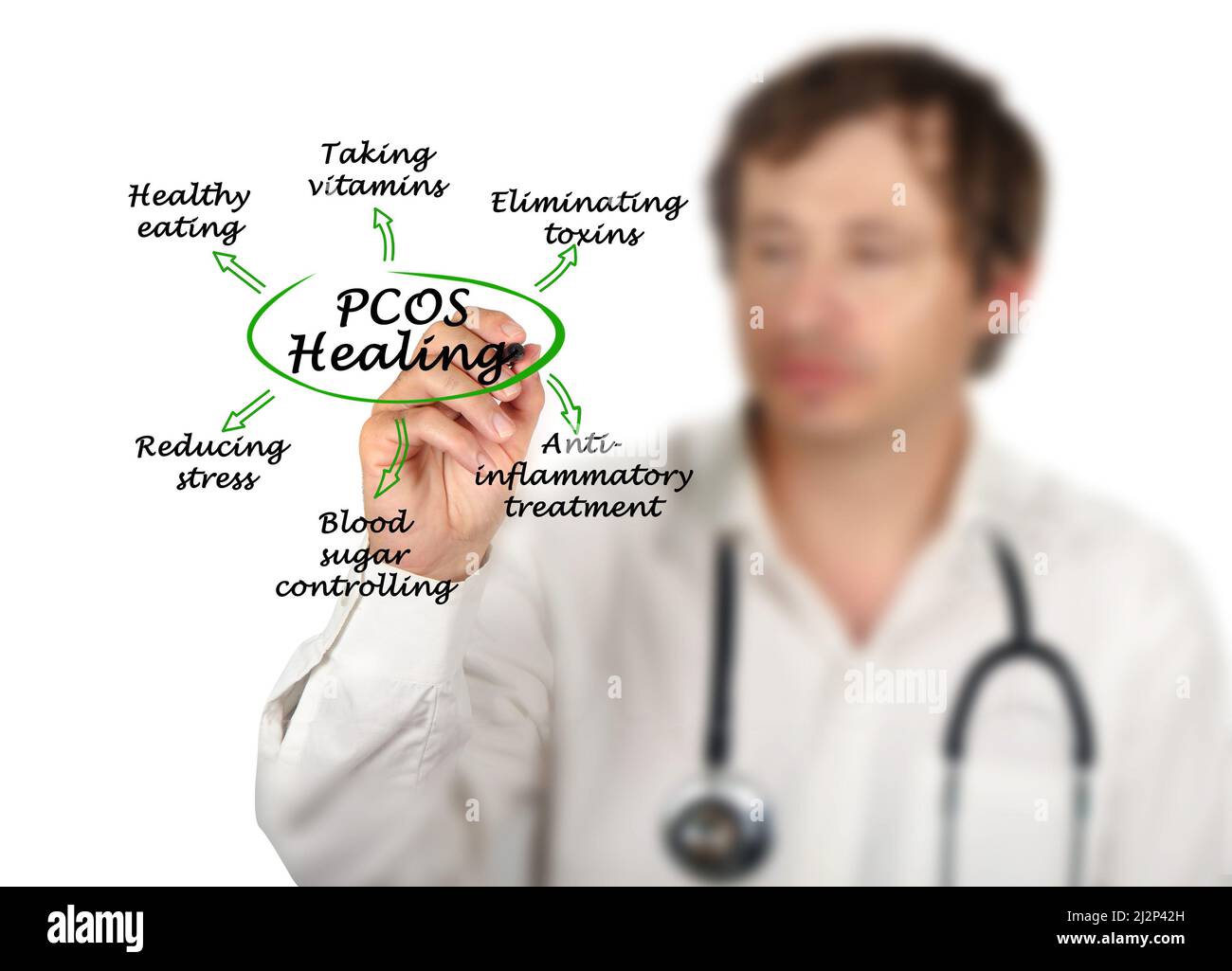 Presenting How to heal PCOS Stock Photo - Alamy