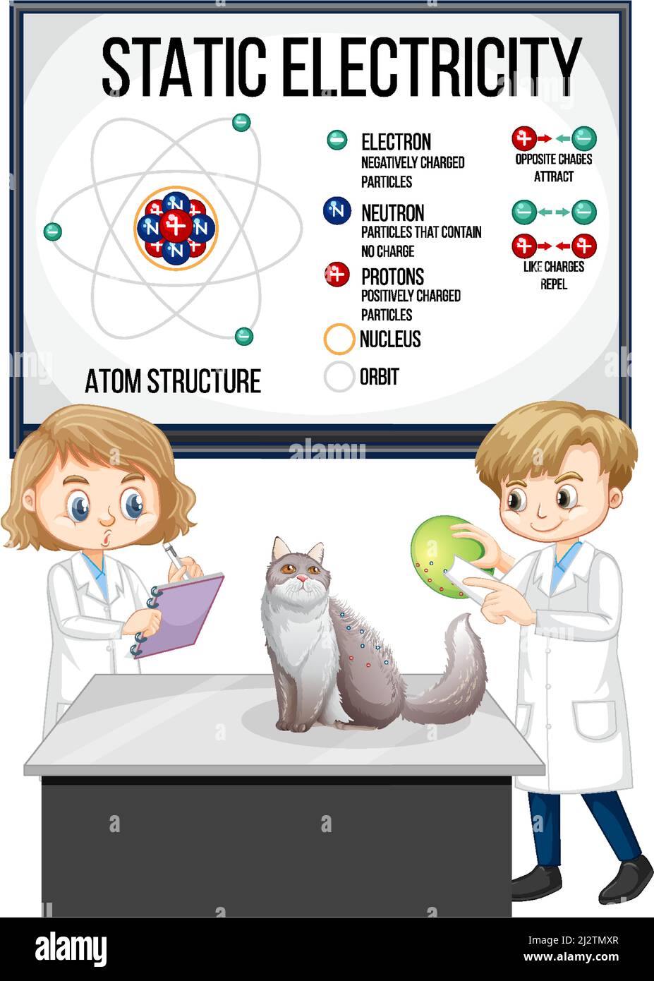 Static Electricity Poster Order Sales | www.pinnaxis.com