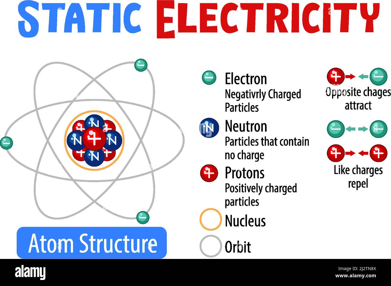 Static electricity infographic for education illustration Stock Vector ...