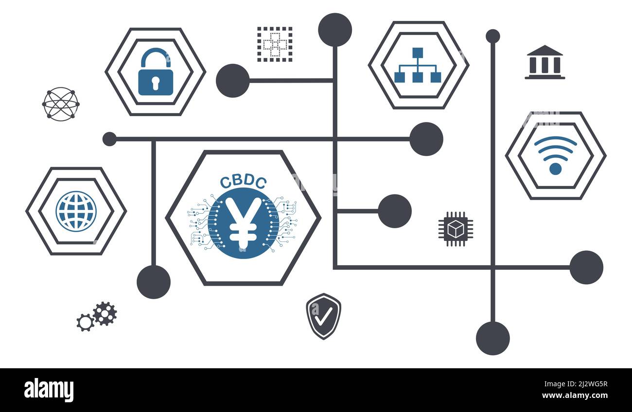 Concept of cbdc with connected icons Stock Photo - Alamy