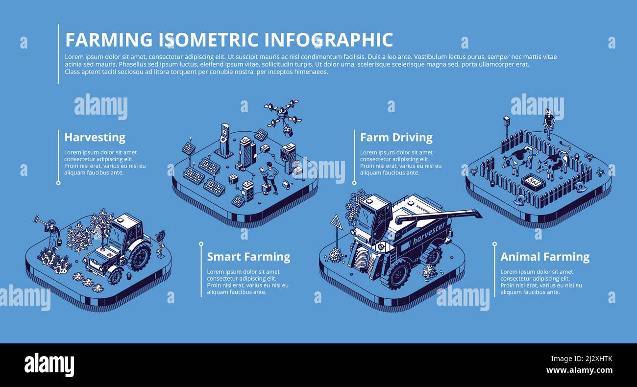 Smart farming infographic. Agriculture technologies and innovations for ...
