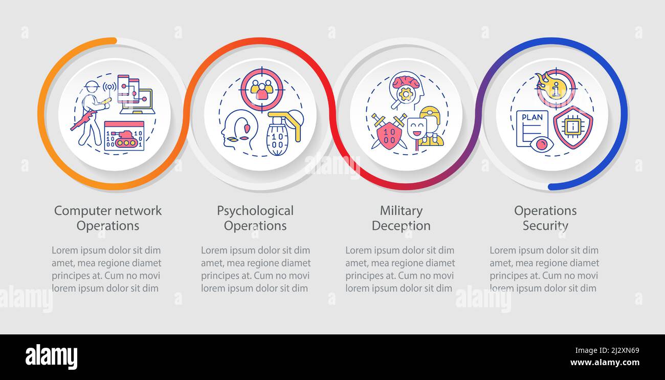 Information operations loop infographic template Stock Vector Image ...