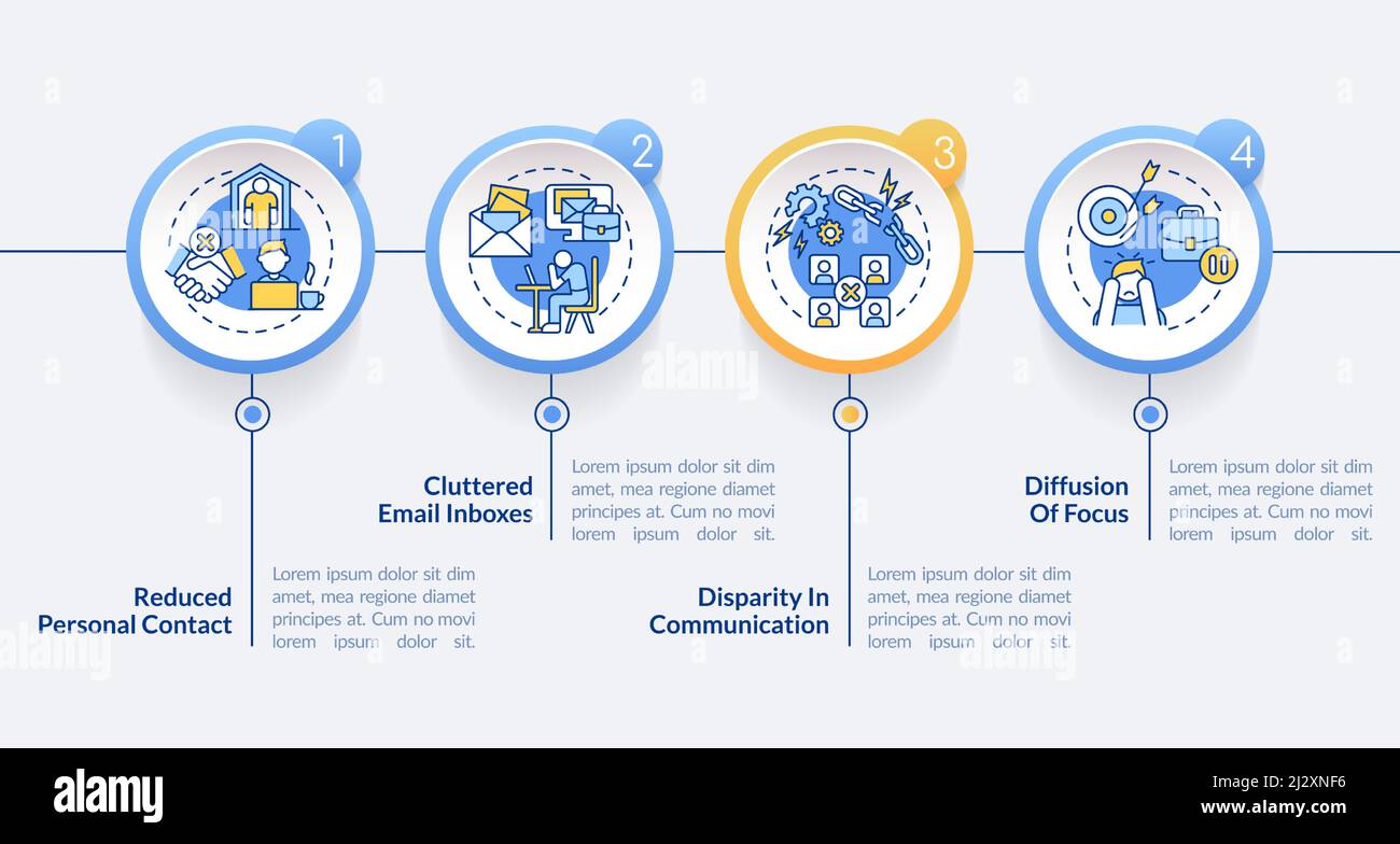 Disadvantages of online collaboration circle infographic template Stock ...