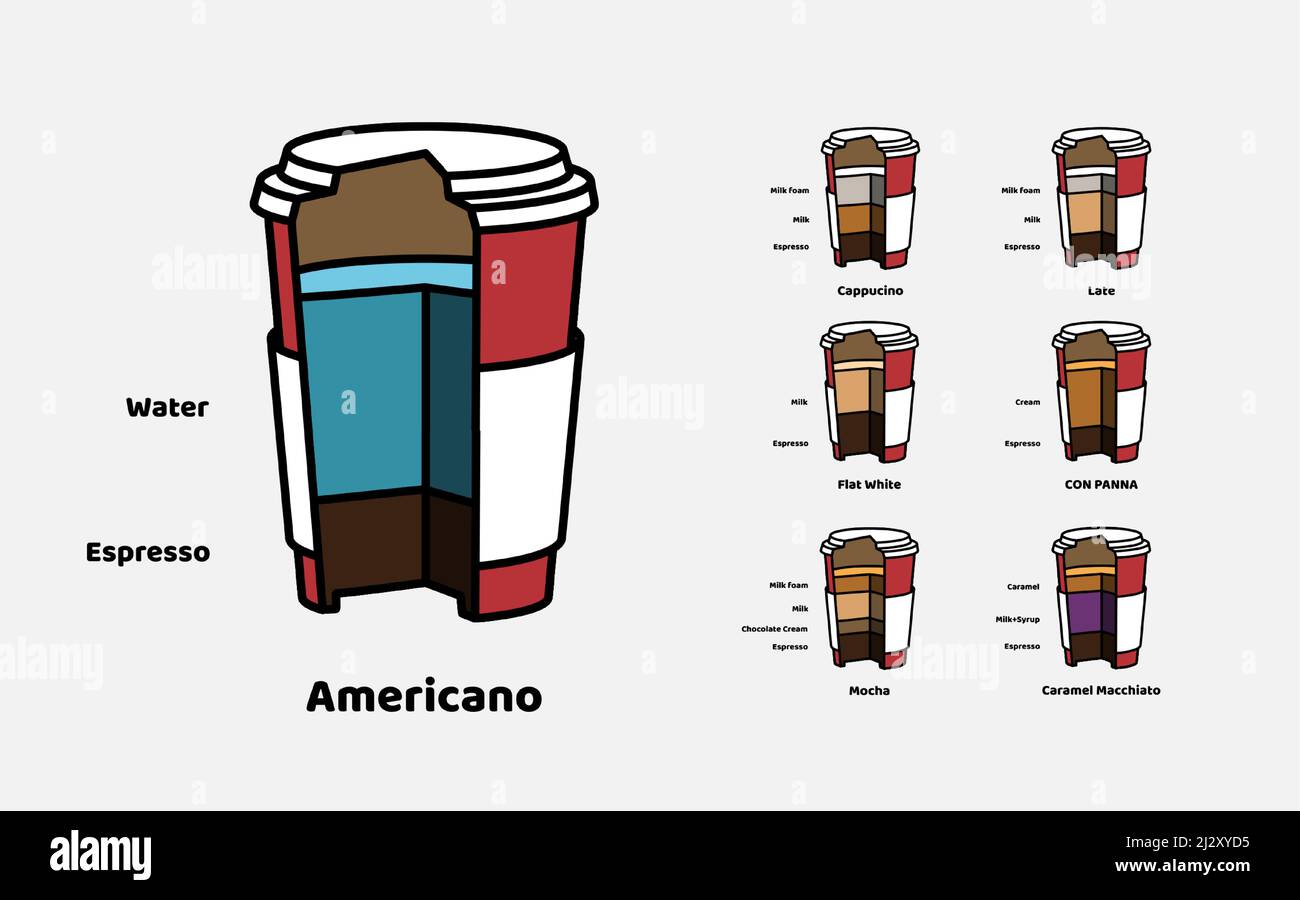 Cutaway vector cardboard glasses with type and composition of a coffee ... Cutaway vector cardboard glasses with type and composition of a coffee ...