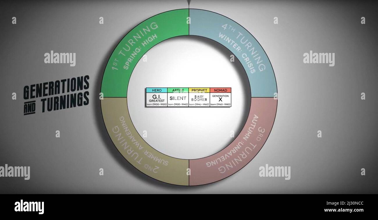 THE REVOLUTION GENERATION, generations and turnings, 2021. © Greenwich ...