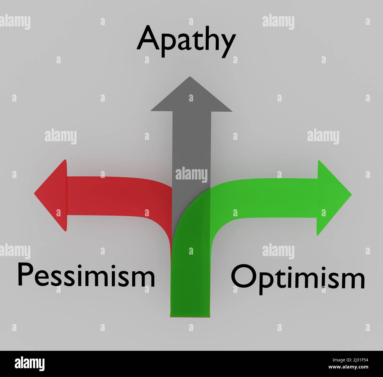 Pessimism Vs Optimism