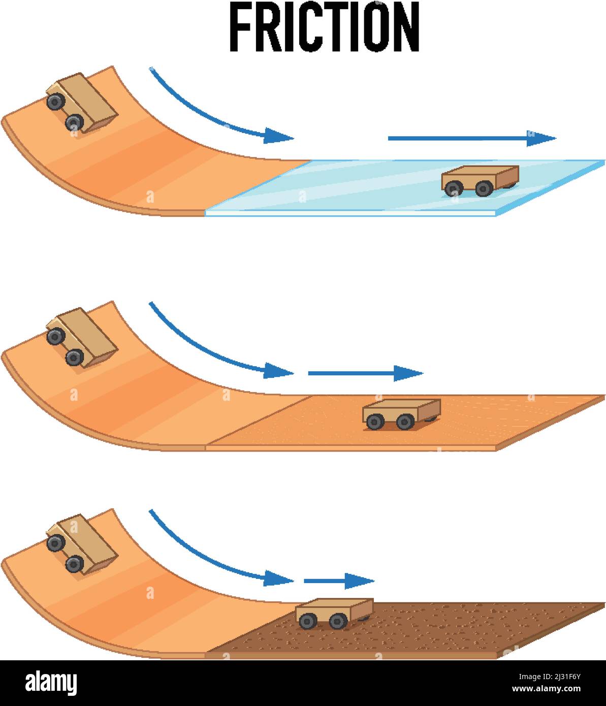 Friction of different surfaces illustration Stock Vector Image & Art ...