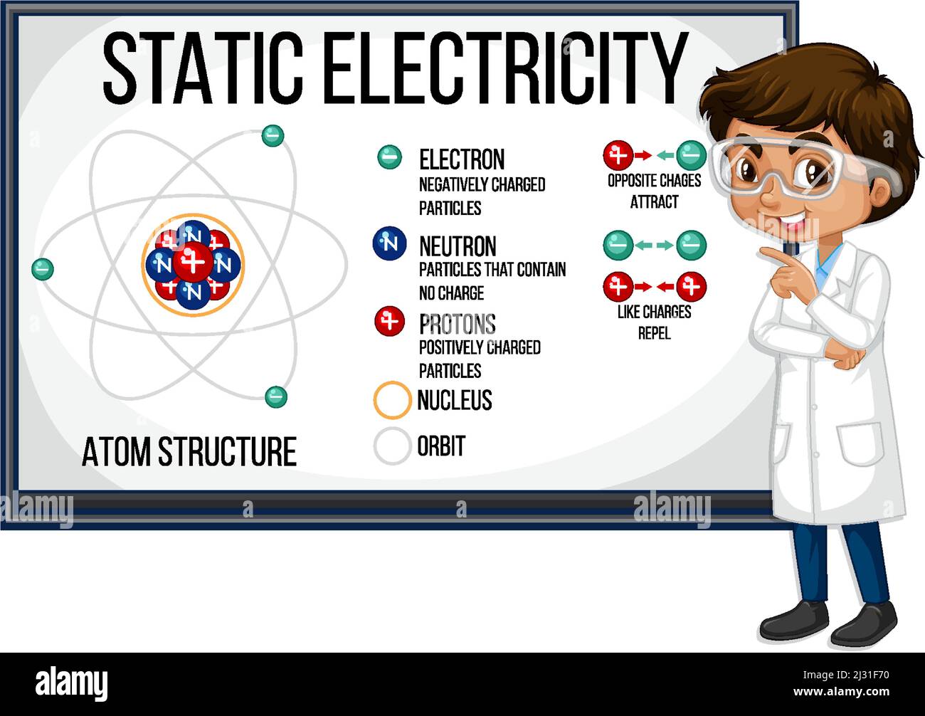 Scientist boy explaining atom structure of static electricity ...