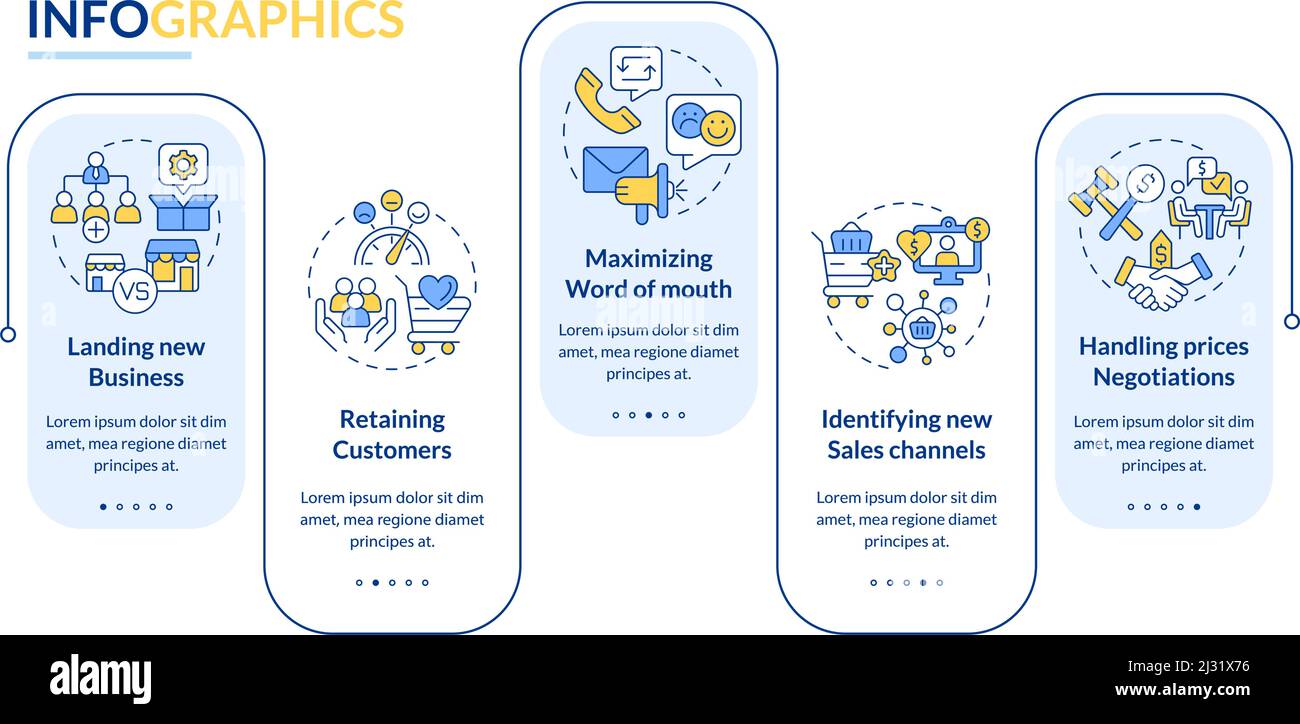 Business sales complications rectangle infographic template Stock ...