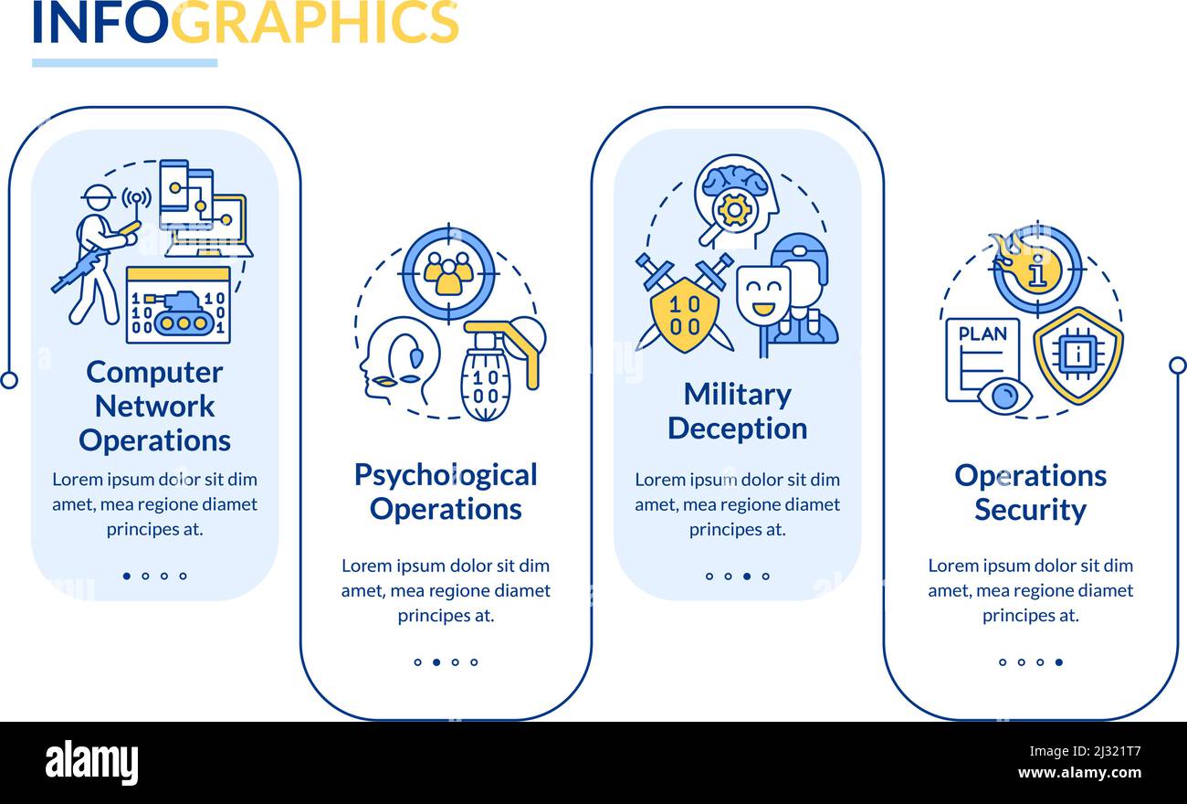 Information operations rectangle infographic template Stock Vector ...