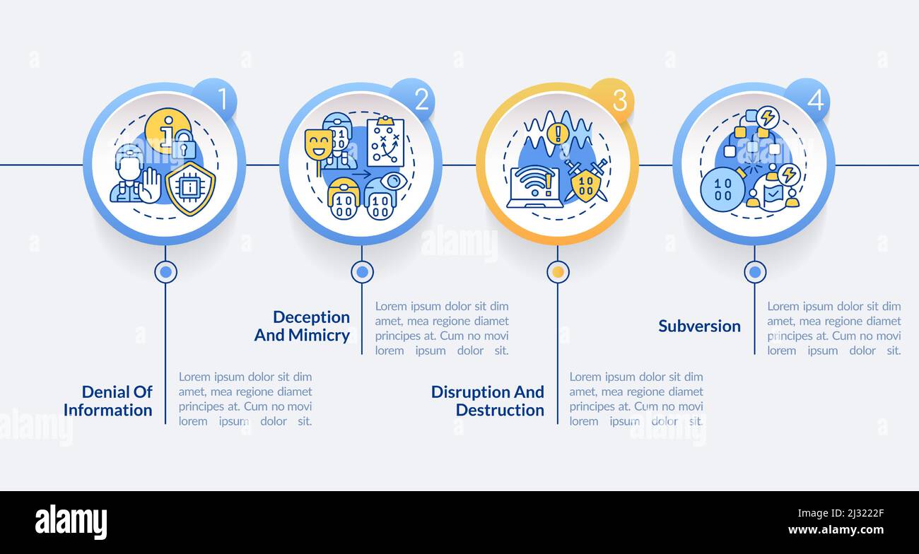 Modern warfare tactics hi-res stock photography and images - Alamy