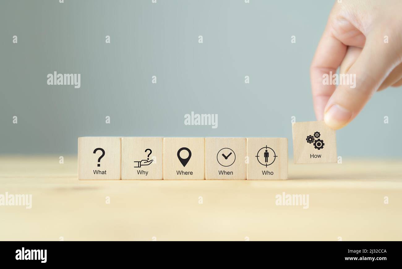 5W1H concept. Business framework and analysis. WHO WHAT WHERE WHEN WHY ...