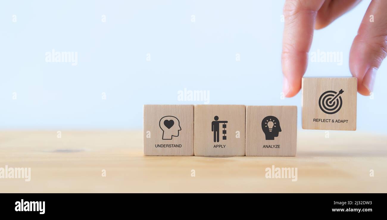 Employee essential skills concept. Learning process to develop complex ...