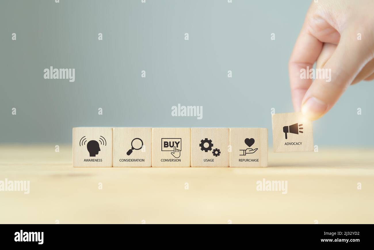 Customer journey concept. Customer behavior anlysis for business and ...