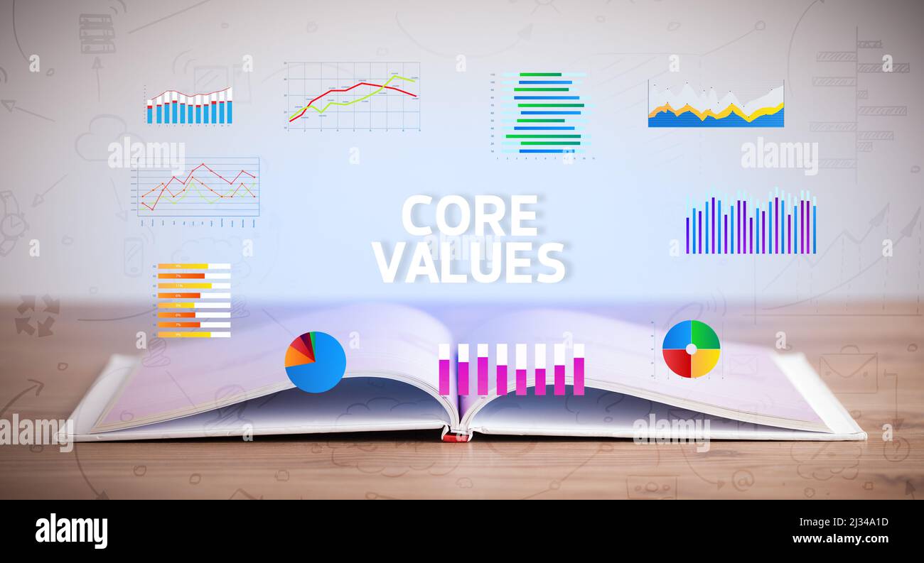 Open book with CORE VALUES inscription, new business concept Stock ...